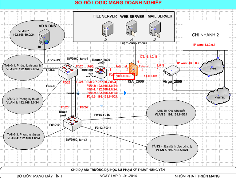 TỔNG QUAN VỀ HỆ THỐNG MẠNG